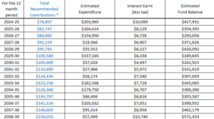 Understanding Sinking Funds For Body Corporate Management